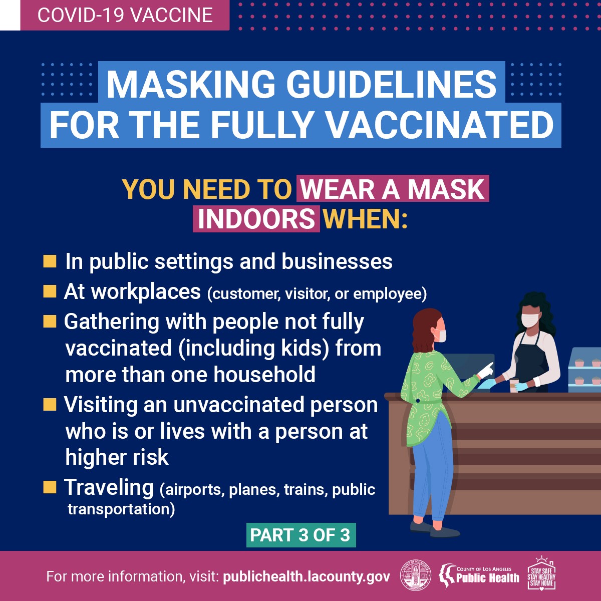Masking Guidelines for the Fully Vaccinated | City Hall Scoop