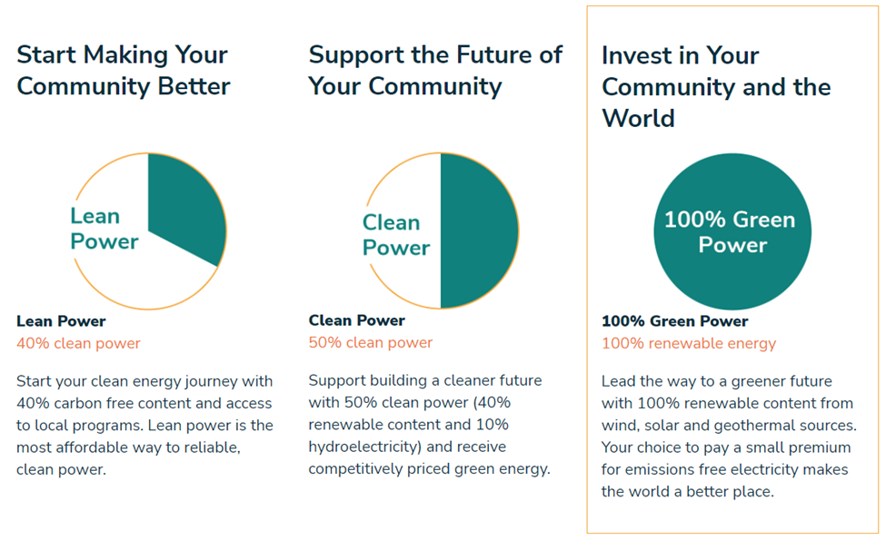 Clean Power Alliance: Business Information | City Hall Scoop