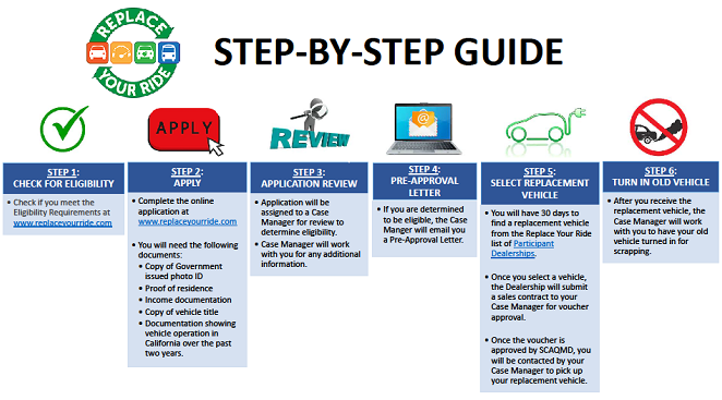 South Coast AQMD Replace Your Ride – Vehicle Trade in Program | City ...