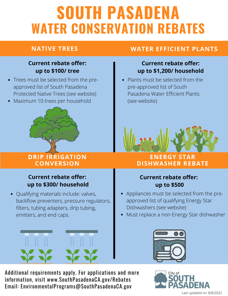 Water Conservation Rebates: Save Money for Saving Water! | City Hall Scoop